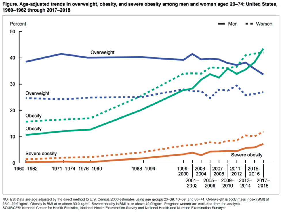 Healthcare - Centrist Party - USCP For a Better Future
